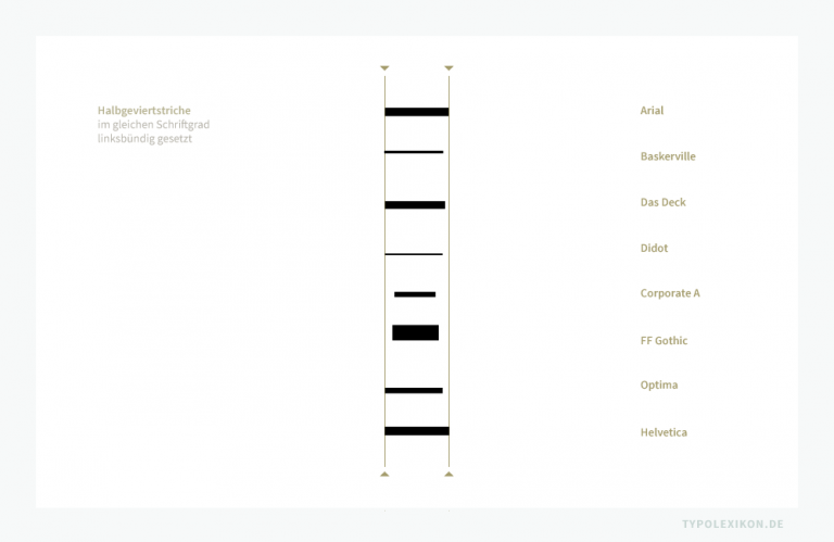 Gedankenstrich : Typografische Regeln und Anwendungen