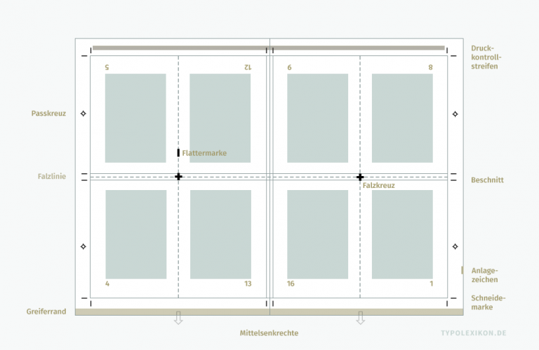 Druckmarken: Funktionen, Arten und Standards im Druckwesen