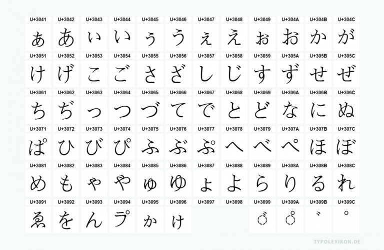 Unicode | Universal Character Set (Zeichencodierung : Defintion)