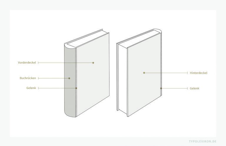 Buchrücken und Rückentitel bei Büchern oder buchähnlichen Publikationen