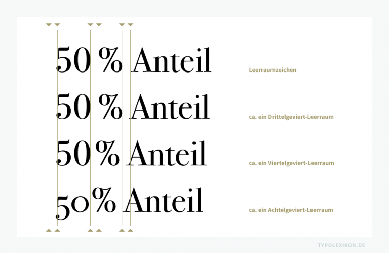 Prozentzeichen % | Schreibweisen, Regeln, Beispiele und Ursprung