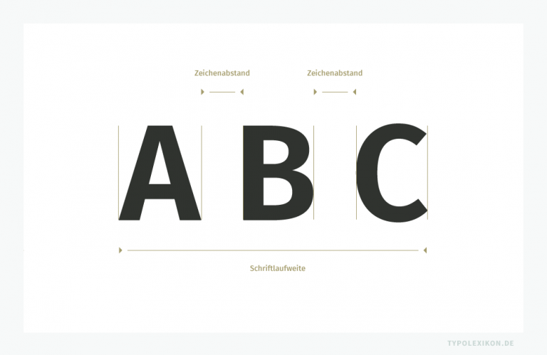 Zeichenabstand | Abstand zwischen Buchstaben (Typografie)