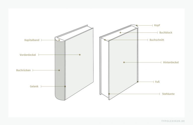 Bestandteile und Aufbau eines Buches